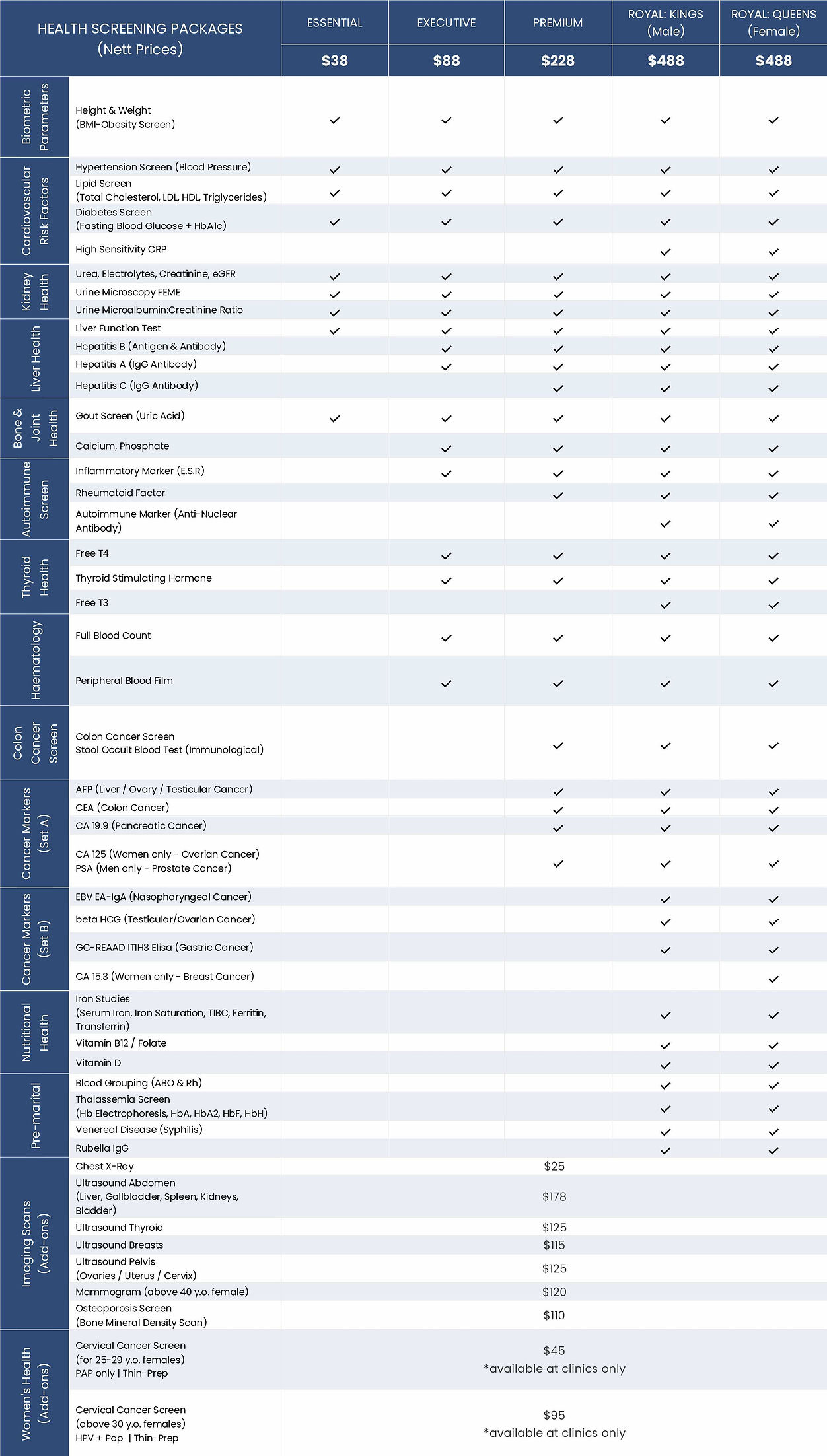 Health Screening Packages Kingsway Medical health-screening-packages-kingsway-medical